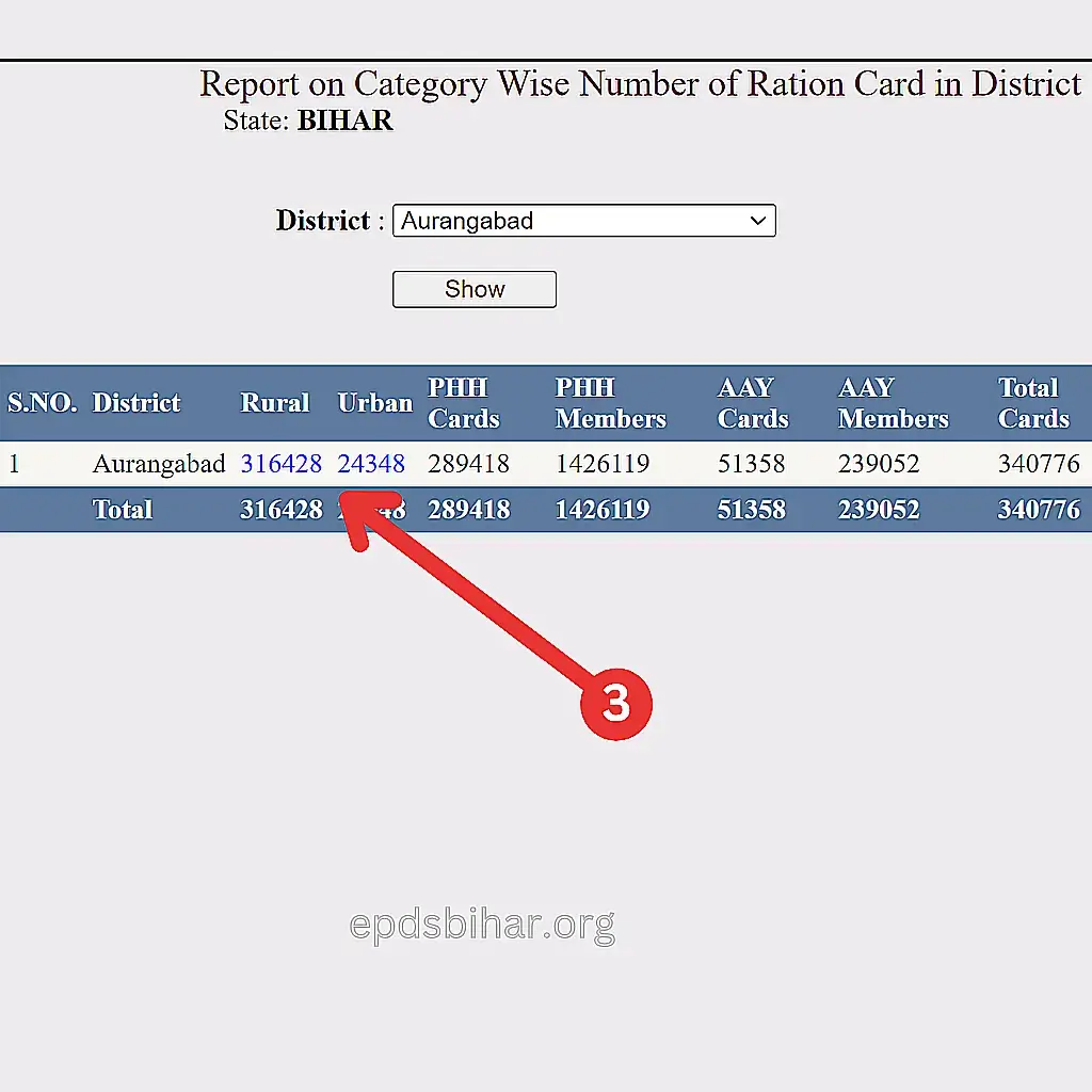 Epds Bihar | बिहार खाद्य एवं उपभोक्ता संरक्षण से सम्बंधित ब्लॉग , बिहार ...