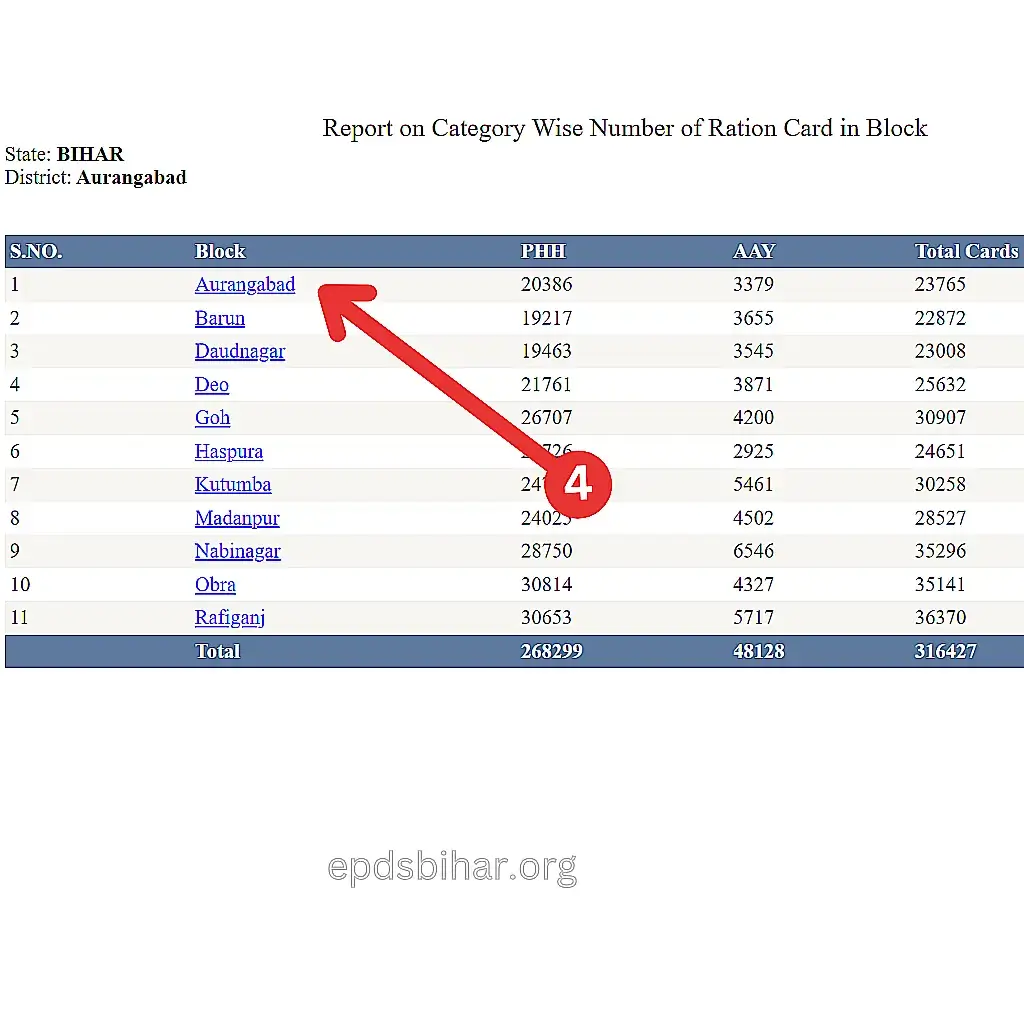 Epds Bihar | बिहार खाद्य एवं उपभोक्ता संरक्षण से सम्बंधित ब्लॉग , बिहार ...