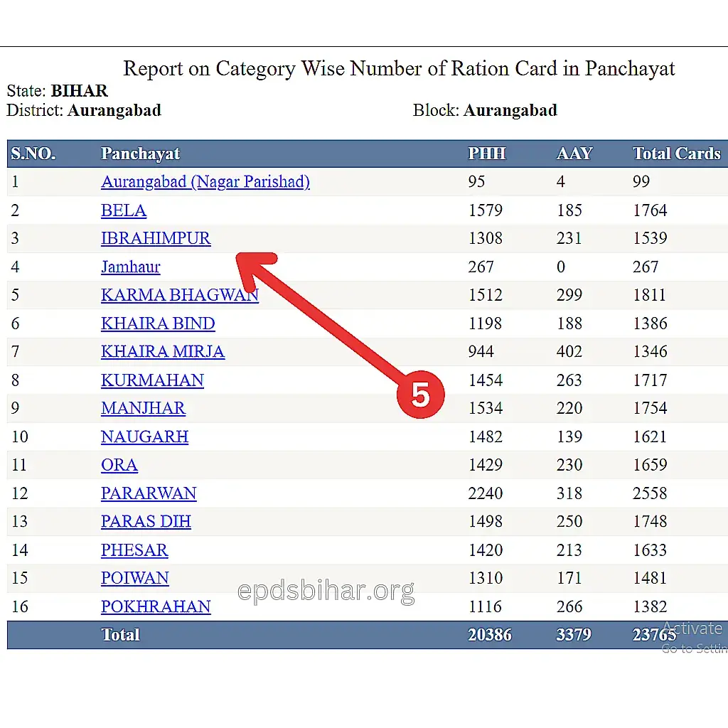 Epds Bihar | बिहार खाद्य एवं उपभोक्ता संरक्षण से सम्बंधित ब्लॉग , बिहार ...