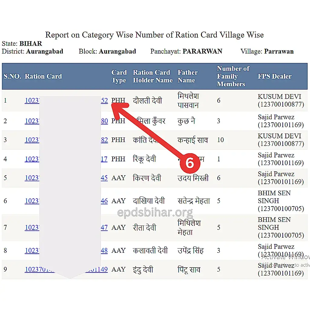 Epds Bihar | बिहार खाद्य एवं उपभोक्ता संरक्षण से सम्बंधित ब्लॉग , बिहार ...